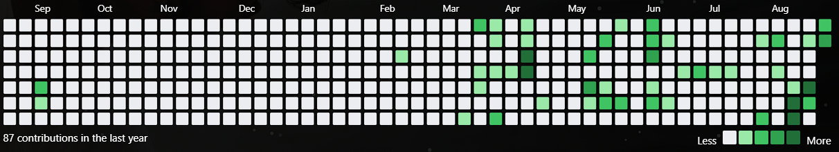 color option seems not working · Issue #29 · grubersjoe/react-github ... color option seems not working · Issue #29 · grubersjoe/react-github ...