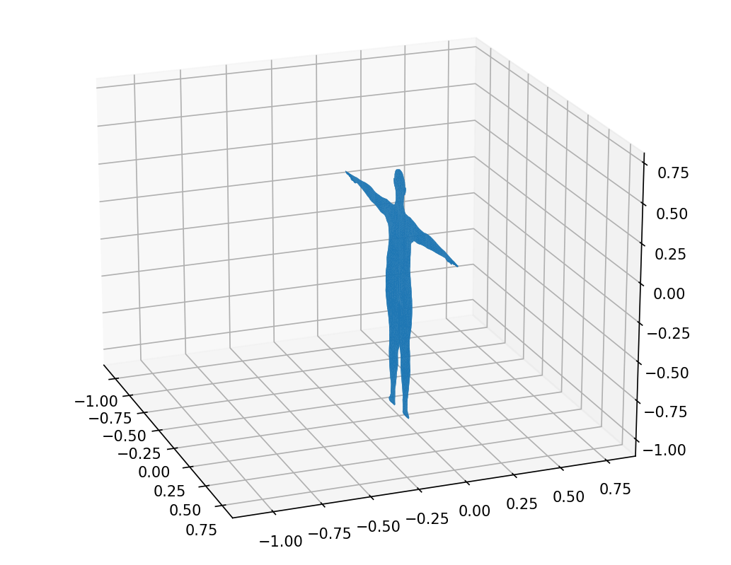 GitHub - itaykarat/3D-pose-detection: Auto skeleton detection of 3D ...