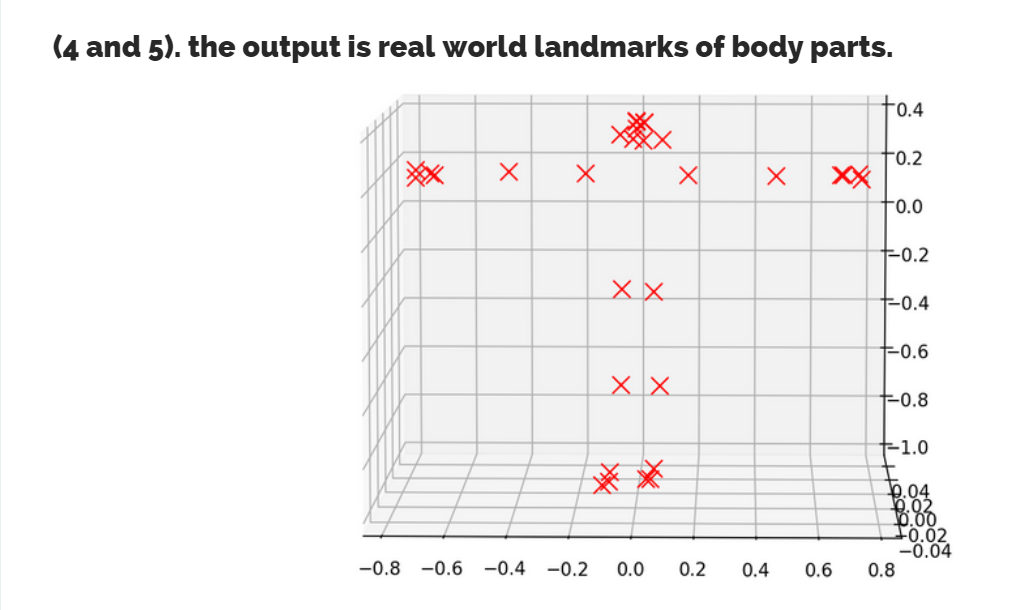 Github Itaykarat 3d Pose Detection Auto Skeleton Detection Of 3d