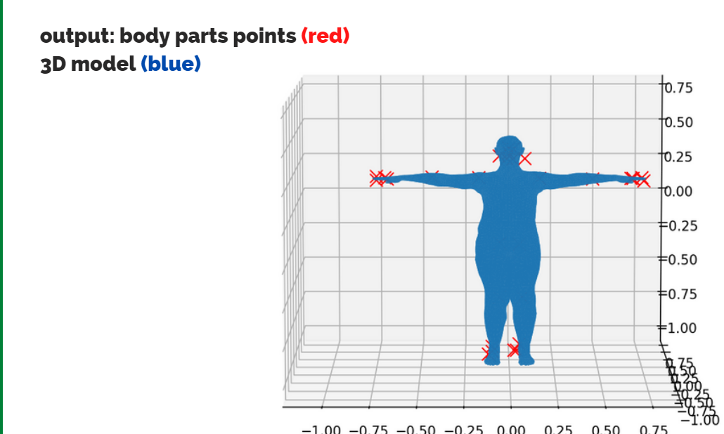 GitHub - itaykarat/3D-pose-detection: Auto skeleton detection of 3D ...