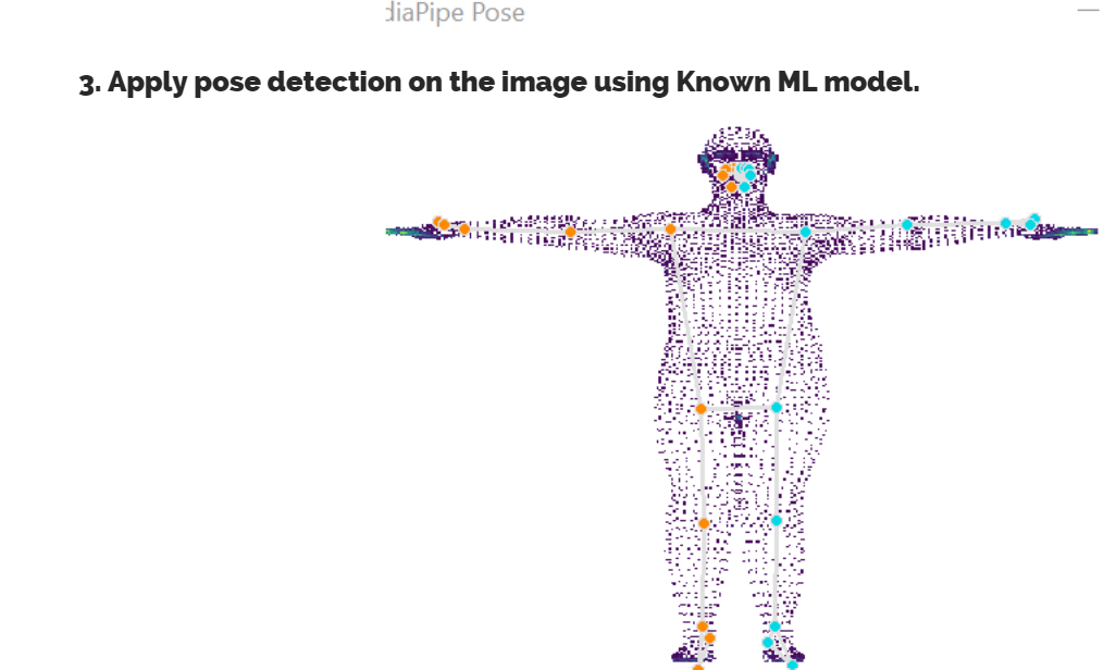 GitHub - itaykarat/3D-pose-detection: Auto skeleton detection of 3D ...
