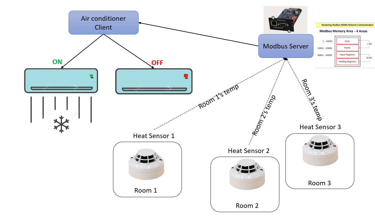 GitHub - Labmember7/PyModbus-IoT-app