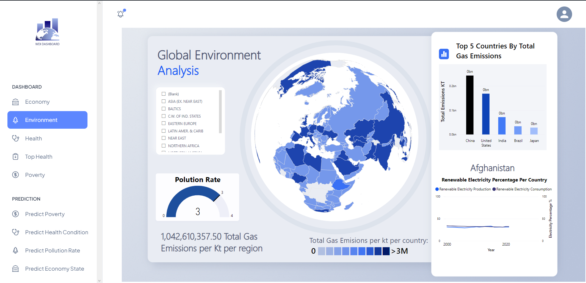 GitHub - WaleeSassi/WDI-DASHBOARD: World Development Indicator Dashboard is a dashboard that ...