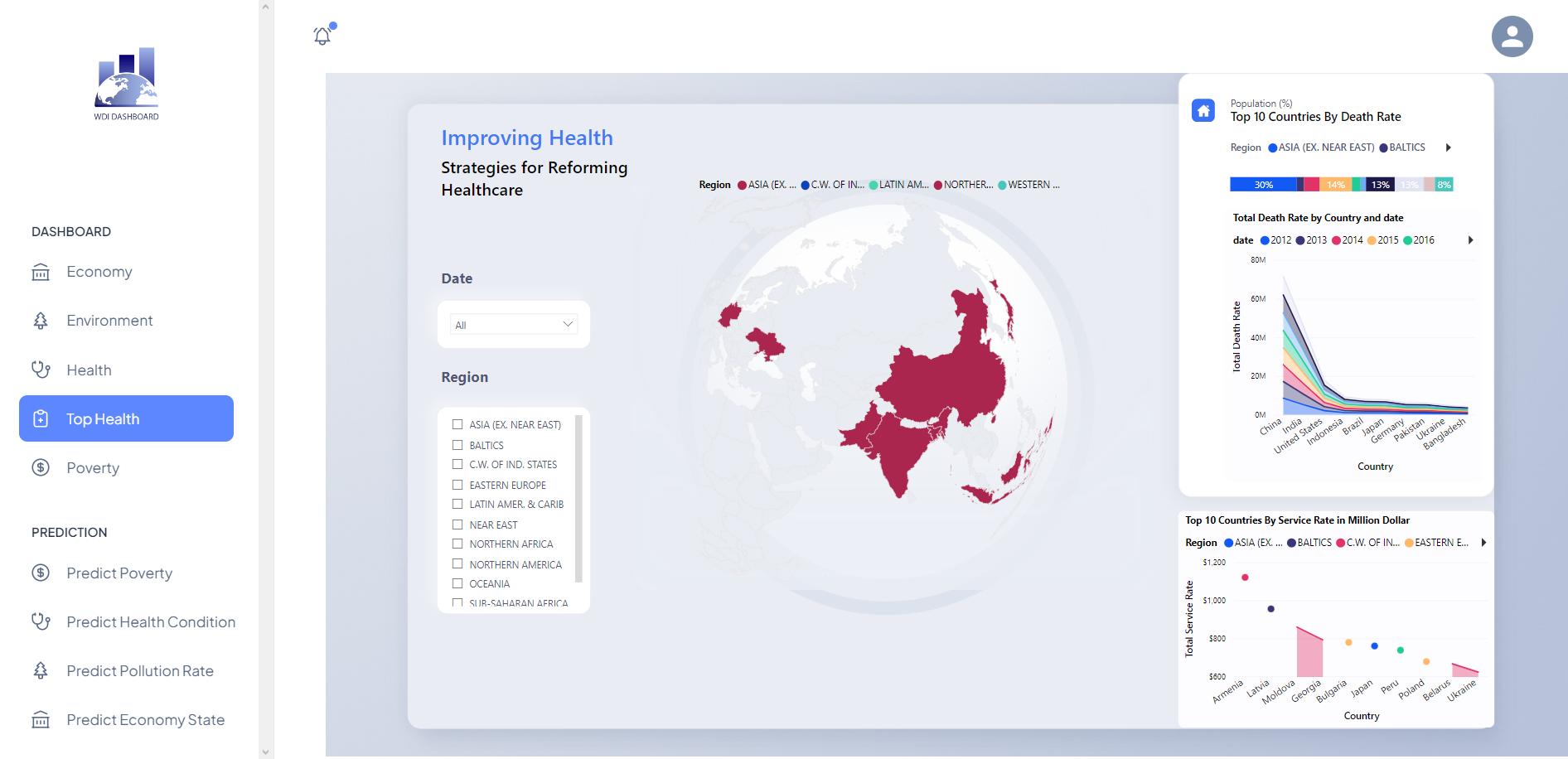 GitHub - WaleeSassi/WDI-DASHBOARD: World Development Indicator Dashboard is a dashboard that ...