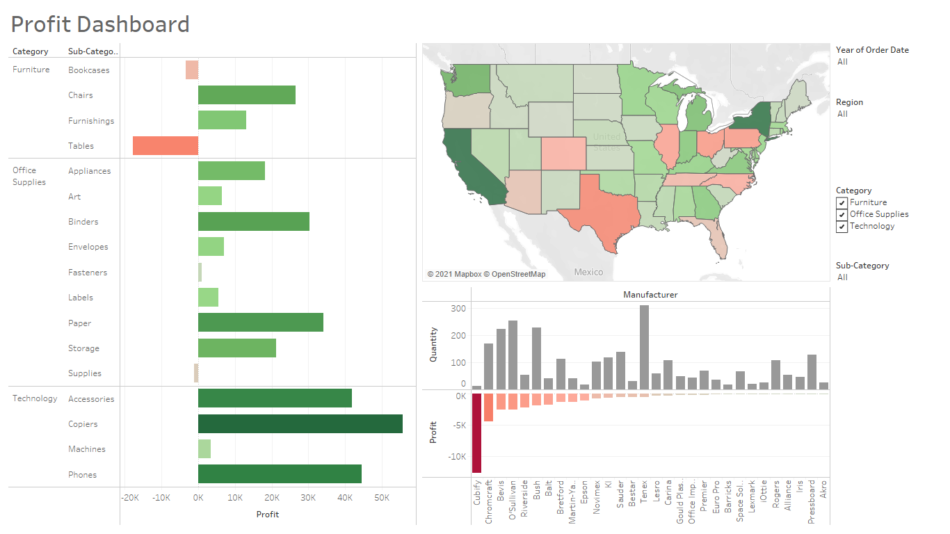 GitHub - marvellousadeoluwa/Data-Analyst-Portfolio: Data Analysis ...