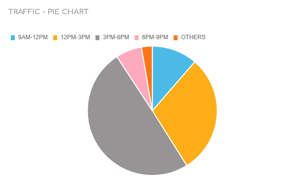 How to left-align the entire chart in the canvas, Currently We can align the legend but not the ...