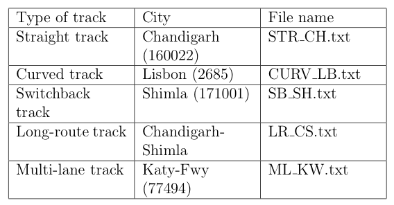 GitHub - Armaan-Garg/Dataset-GPR-MADDPG