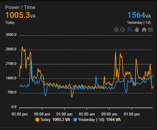 Add sensor device classes for apparent and reactive power · home-assistant architecture ...