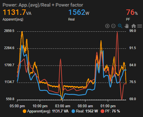 Add sensor device classes for apparent and reactive power · home-assistant architecture ...