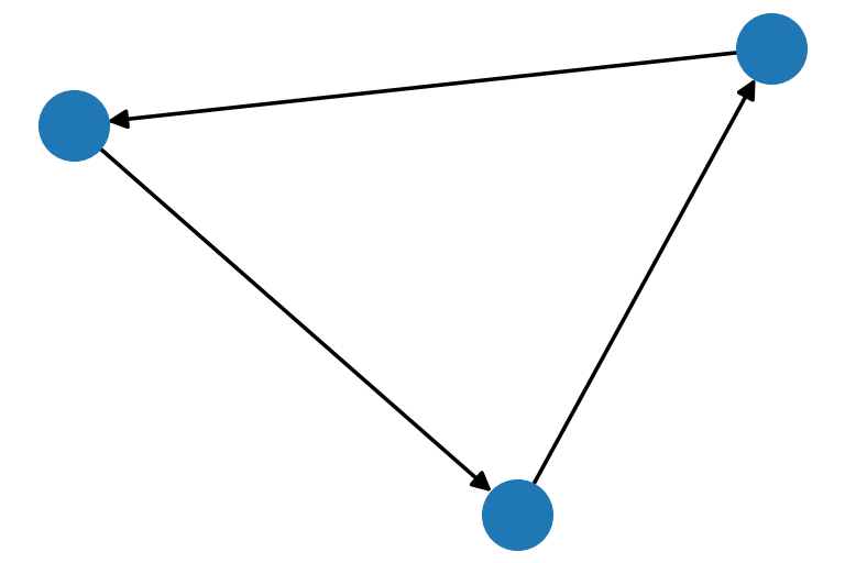 When drawing directed edges, account for node boundary width · Issue ...