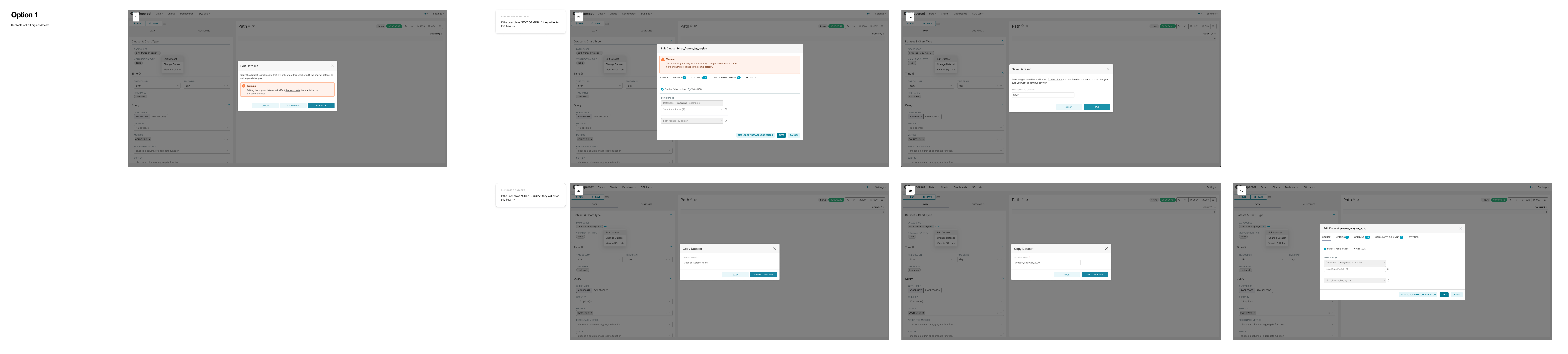 Editing Datasource edits the name globally for all charts, not locally for the given chart ...