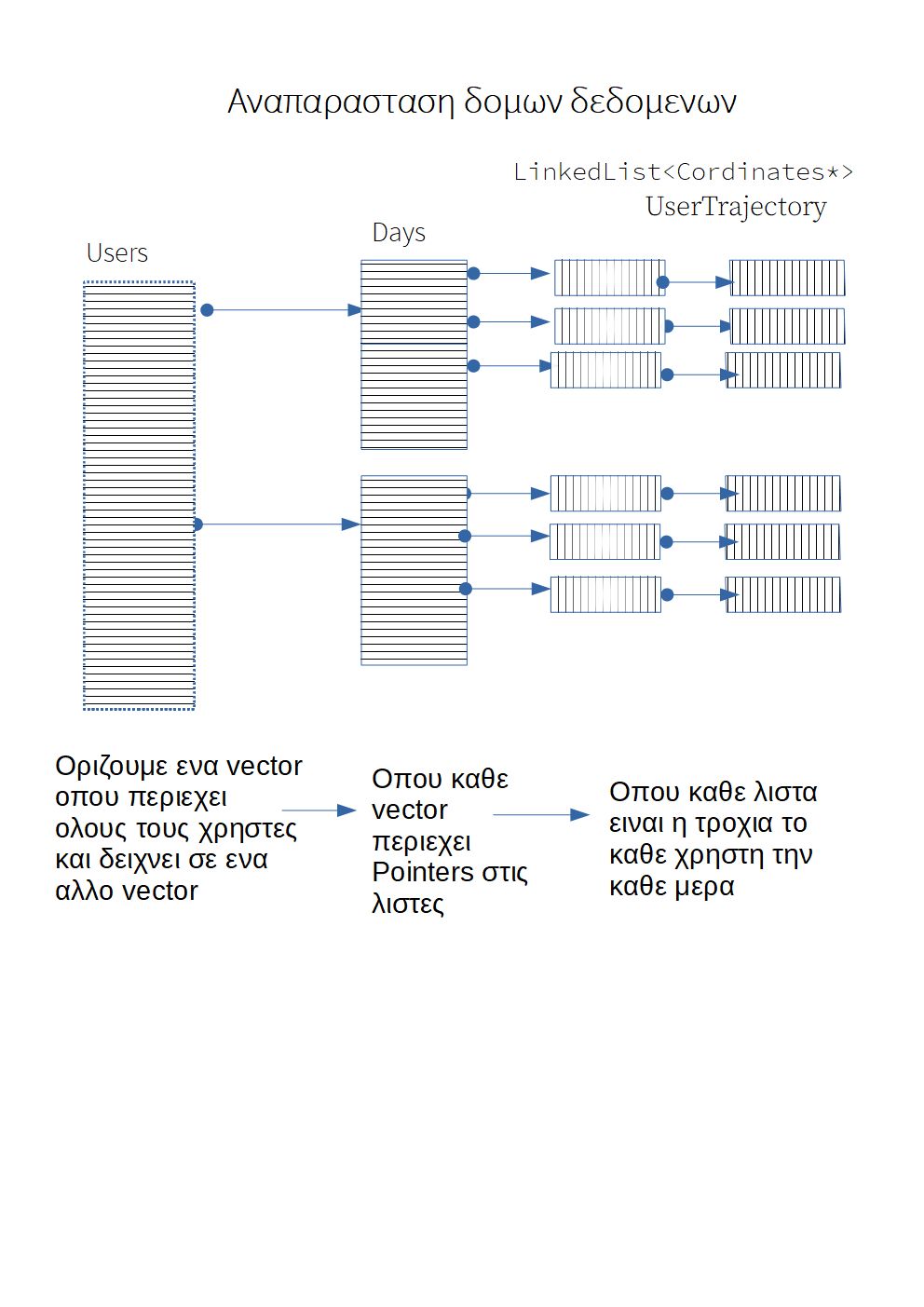 GitHub - vardakisDev/Domes