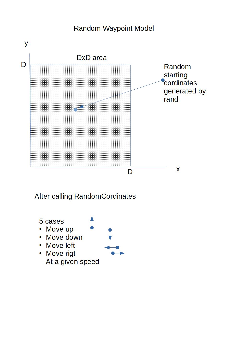 GitHub - vardakisDev/Domes