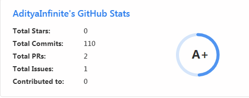 Number of commits is wrong · Issue #635 · anuraghazra/github-readme-stats · GitHub