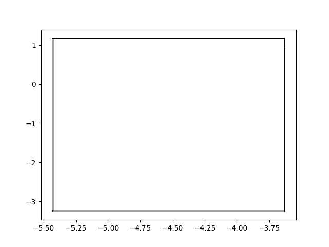 make polygon valid · Issue #1801 · shapely/shapely · GitHub