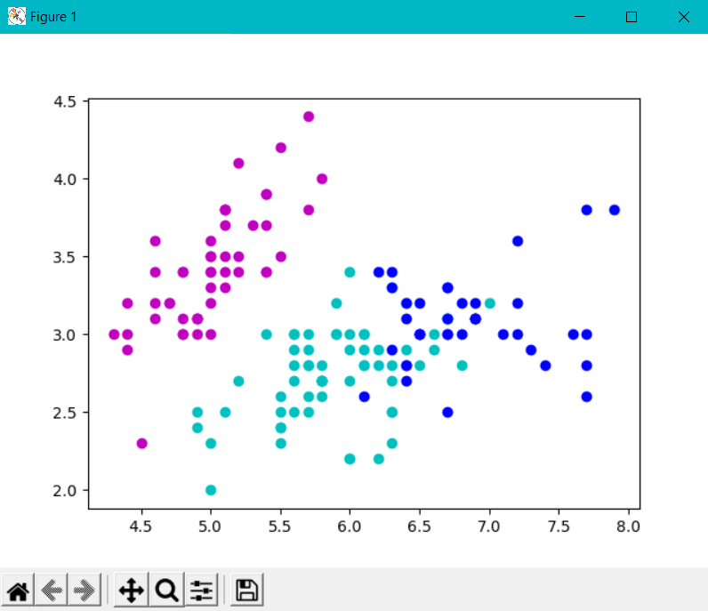 GitHub - dogan-kartal/k-means-clustering