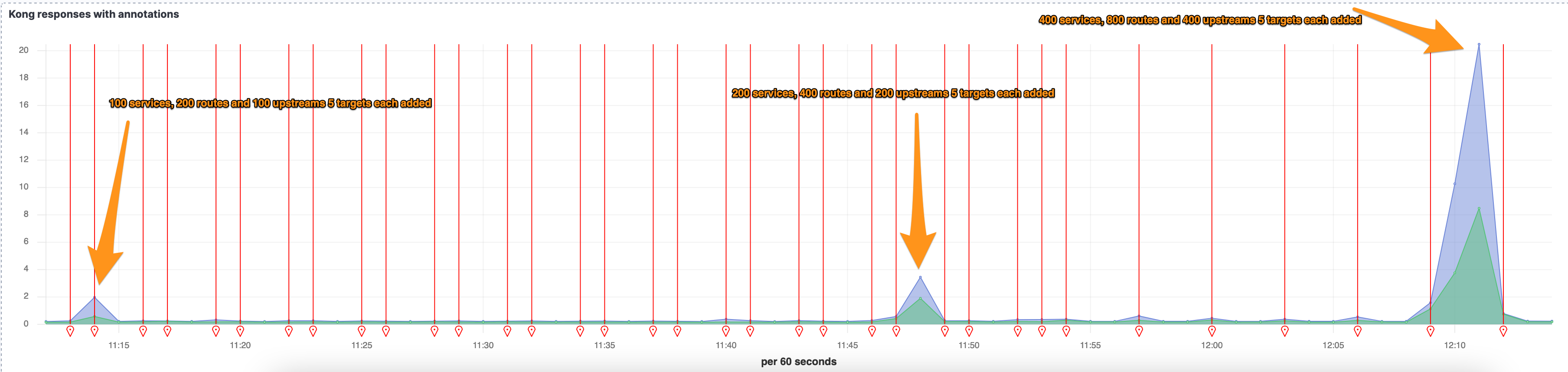 Spike In Latency When Deleting Pluginroute Via Admin Api · Issue 8318