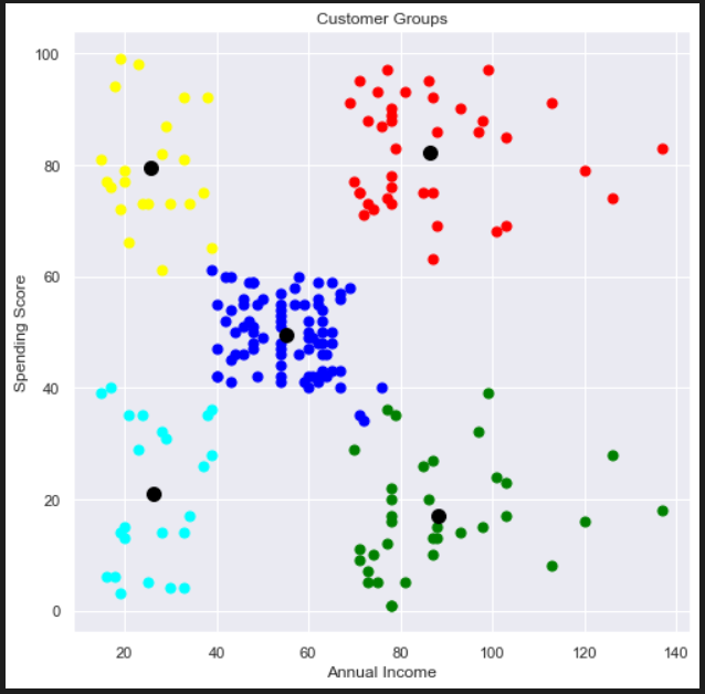 GitHub - harshit-tech03/Customer-Segmentation-Clustering GitHub - harshit-tech03/Customer-Segmentation-Clustering