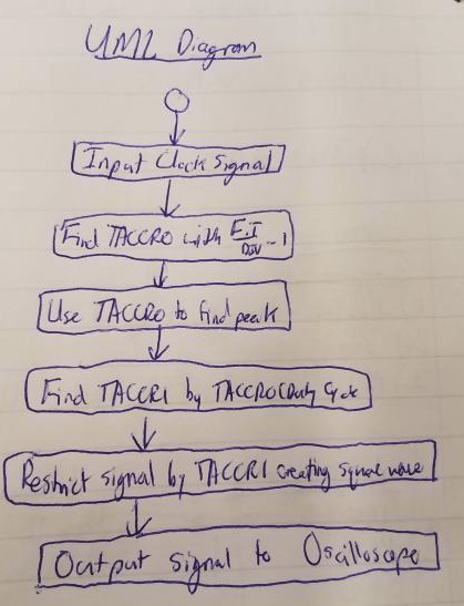 GitHub - CasualPM28/Lab5EmbeddedSystems: Lab 5 for Embedded Systems