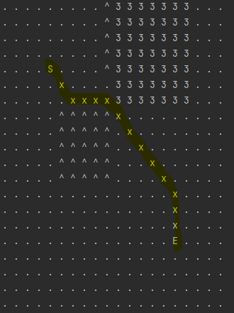 GitHub - statarczuk16/IVAStar: An implementation of AStar Pathfinding in Python