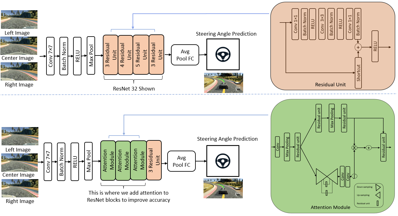 GitHub - PramitiBarua/Attention-based-Steering-Angle-Prediction