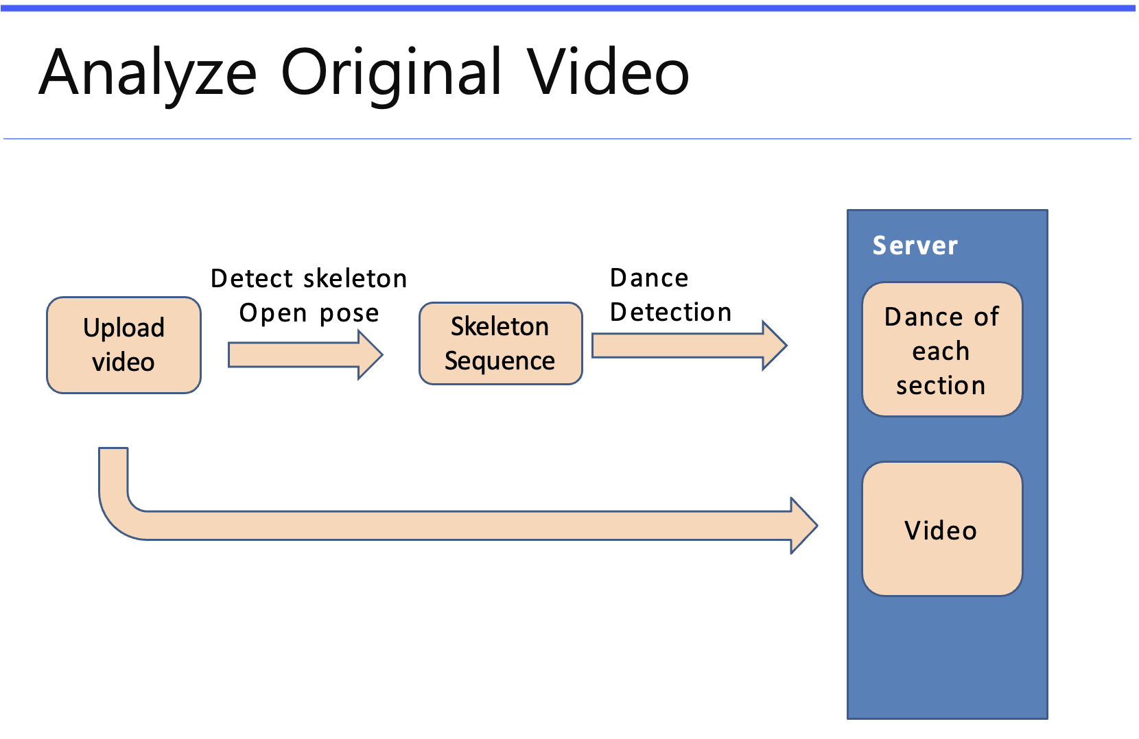 Gachon-LDC · GitHub