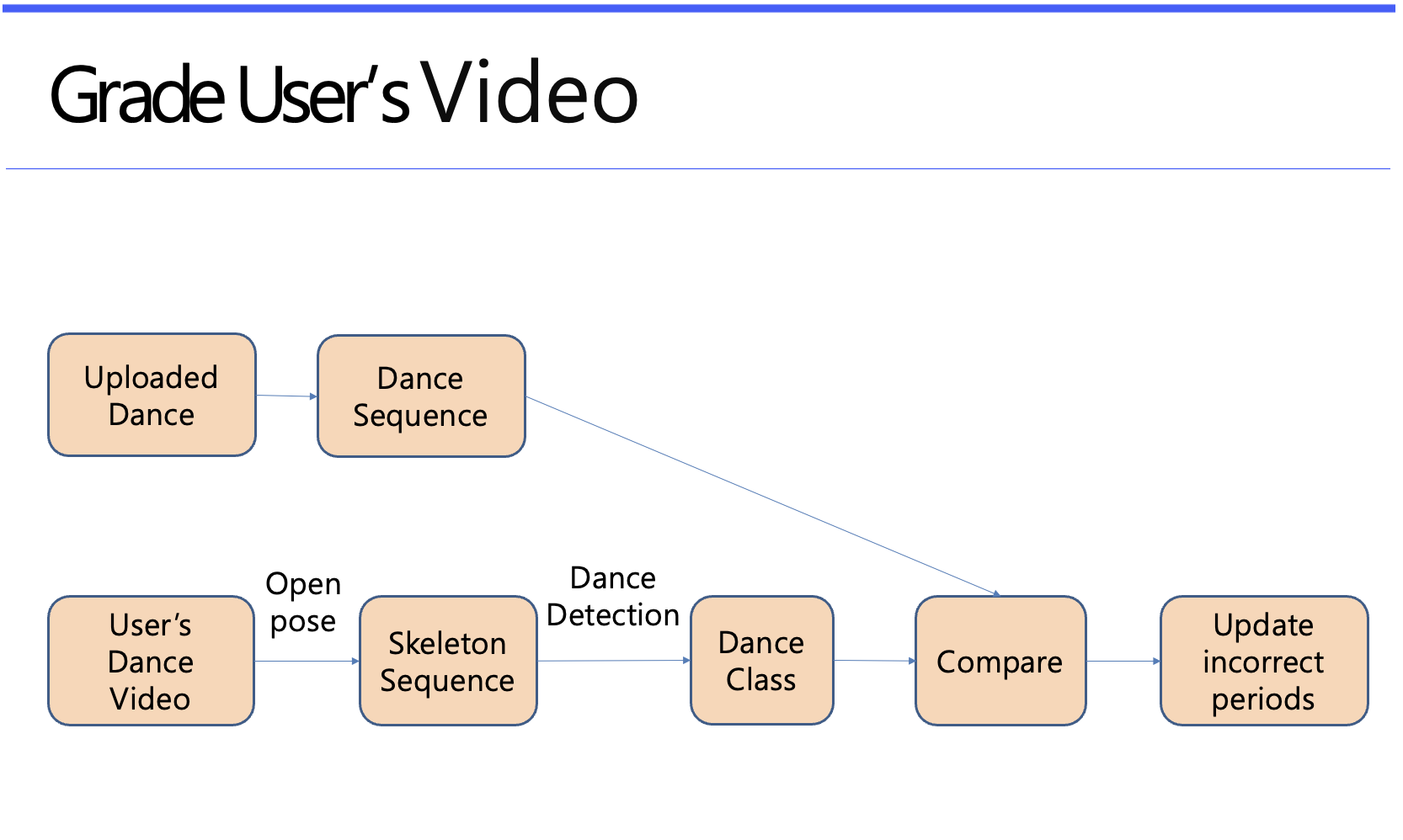 Gachon-LDC · GitHub