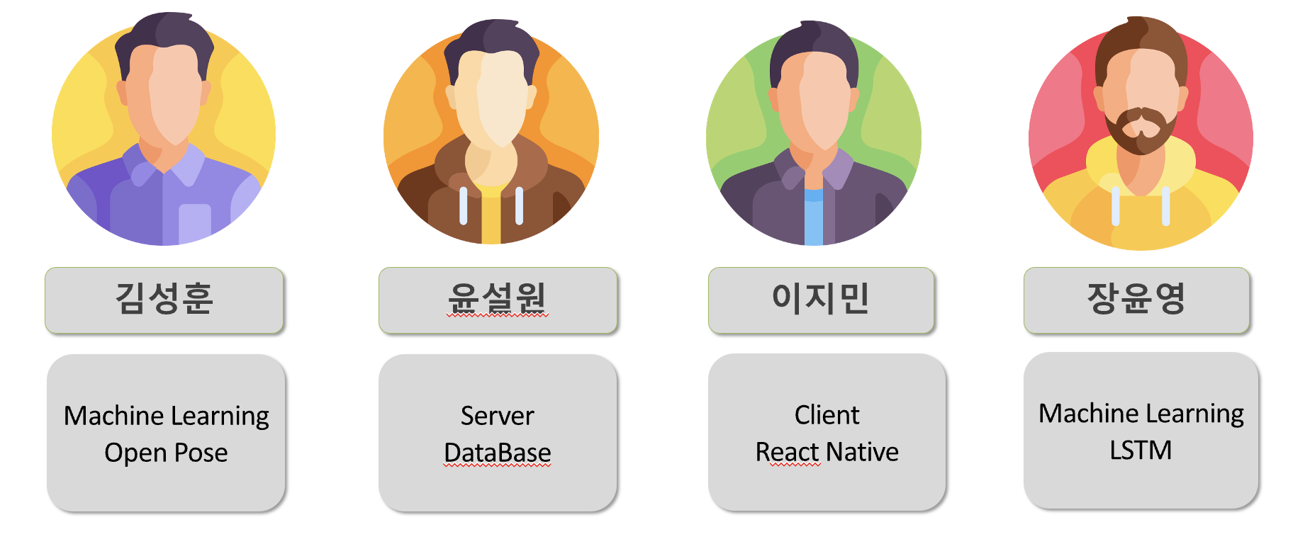 Gachon-LDC · GitHub