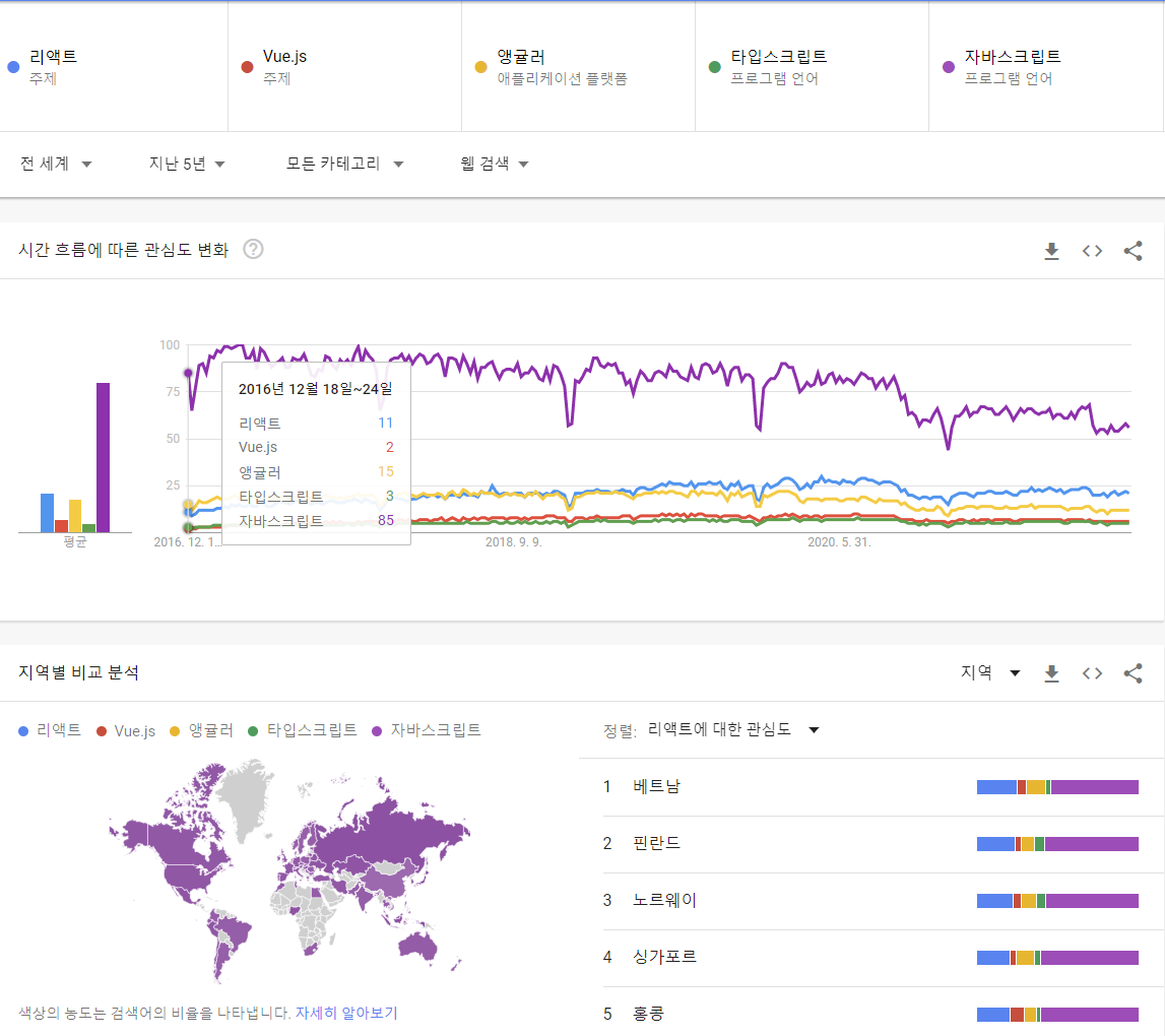 GitHub - hwanginki/pythonWebProject: 파이썬/장고 웹서비스 개발 프로젝트 (with 리액트) - 12월 17일 시작 👨‍🔧 - 인스타그램 만들기