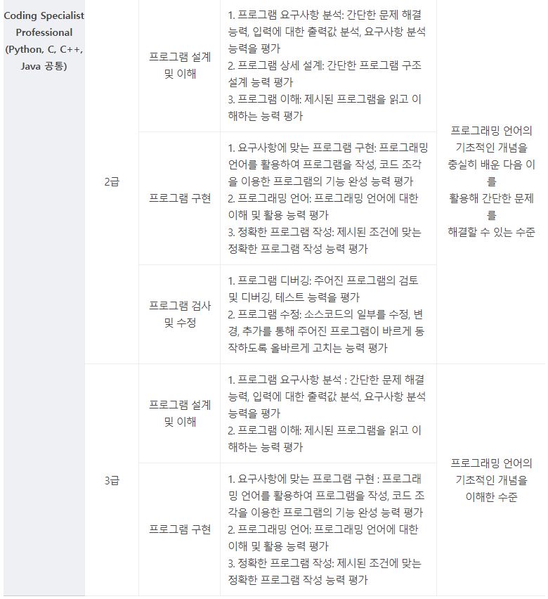 GitHub - hwanginki/cosPro1-withJava: COS PRO 1급 자격증 with 자바