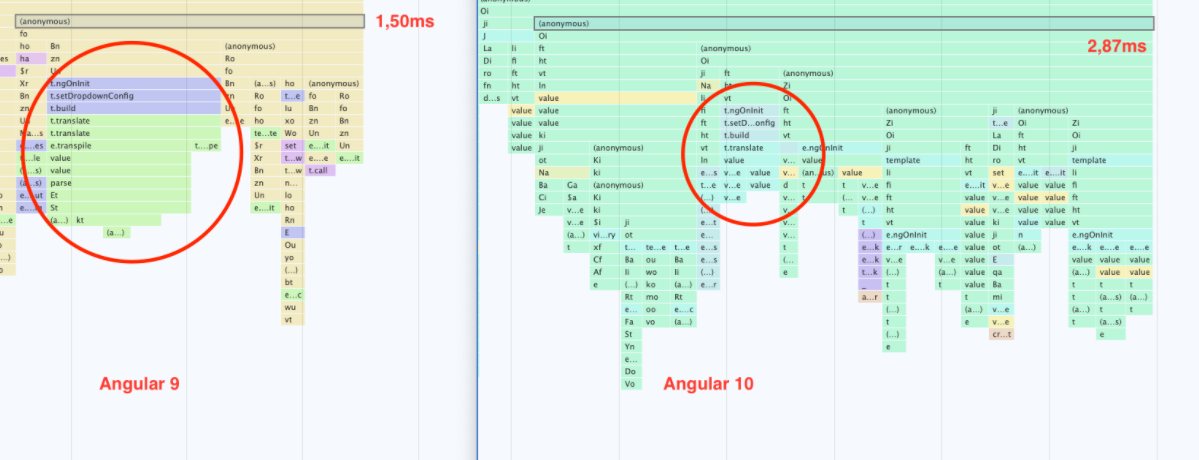 Huge performance drop after upgrade to Angular 11 · Issue #41038 · angular/angular · GitHub