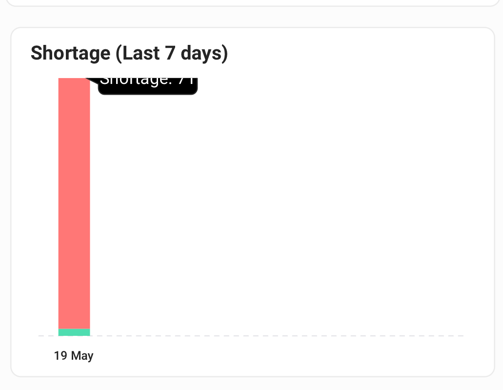When I use VictoryToolTip Inside VictoryZoomContainer then it goes outside of chart (cut-off ...