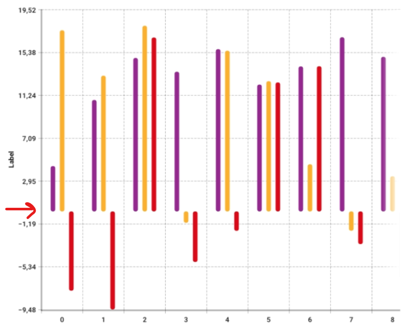 Value 0 in Y axis when the graph has positive and negative values not shown · Issue #224 ...