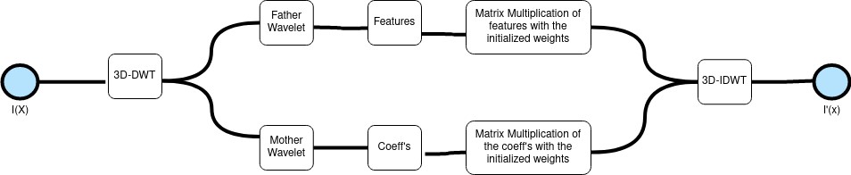 GitHub - pranava1709/3D-Wavelet-Decomposition-on-3D-MRI-Images-for ...
