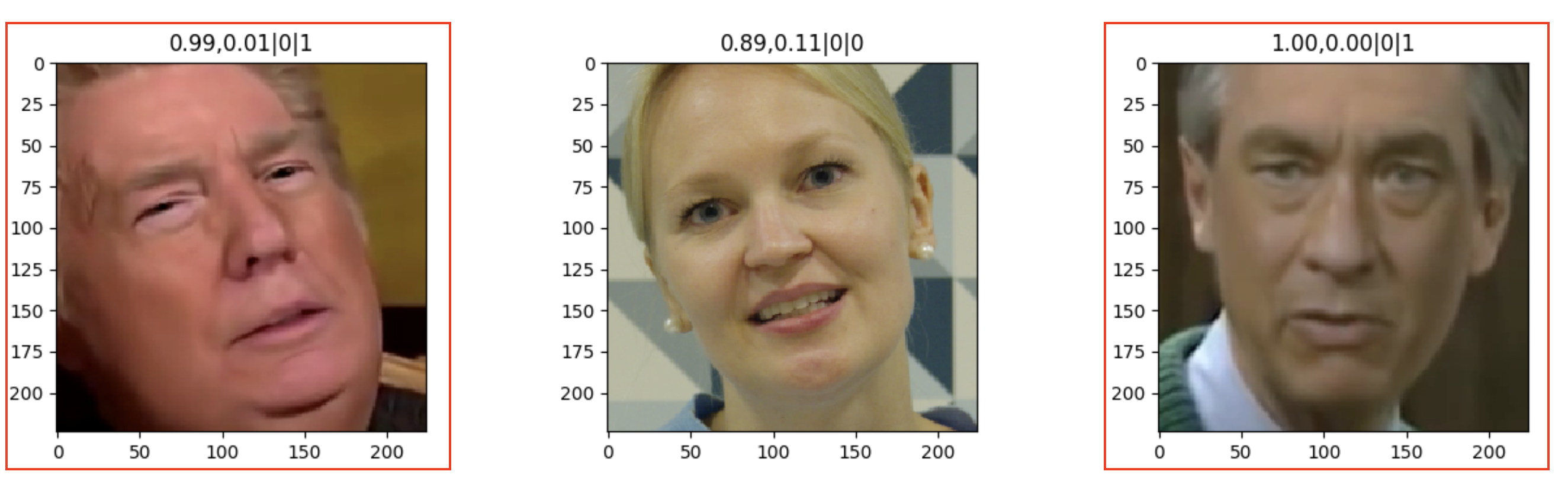 GitHub - Vikrantchoudhary26/Deepfake-Videos-Detection-And-Generator