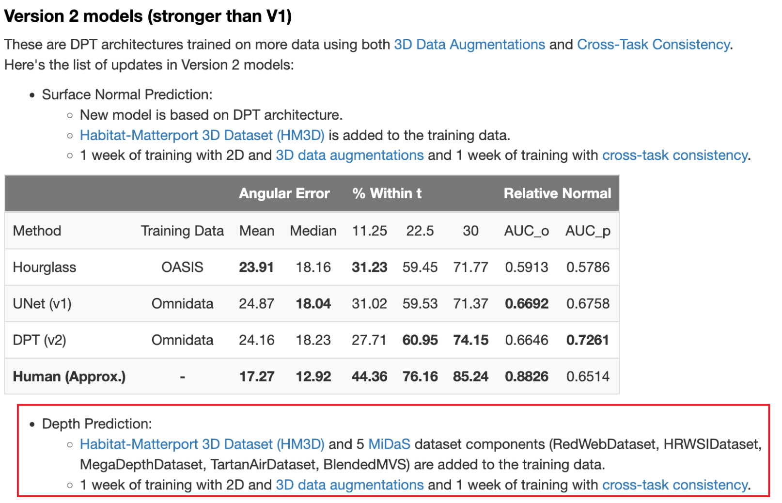 About training code of v2 depth pretrained model · Issue #7 · EPFL-VILAB/3DCommonCorruptions ...