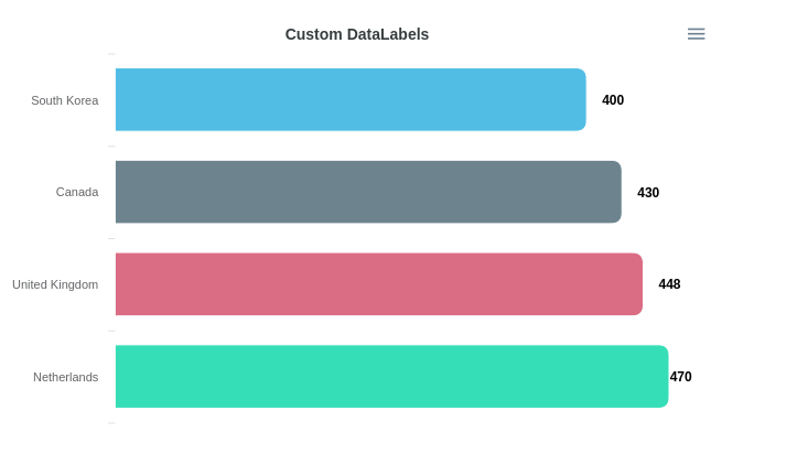 yaxis axisBorder not showing · Issue #3000 · apexcharts/apexcharts.js · GitHub