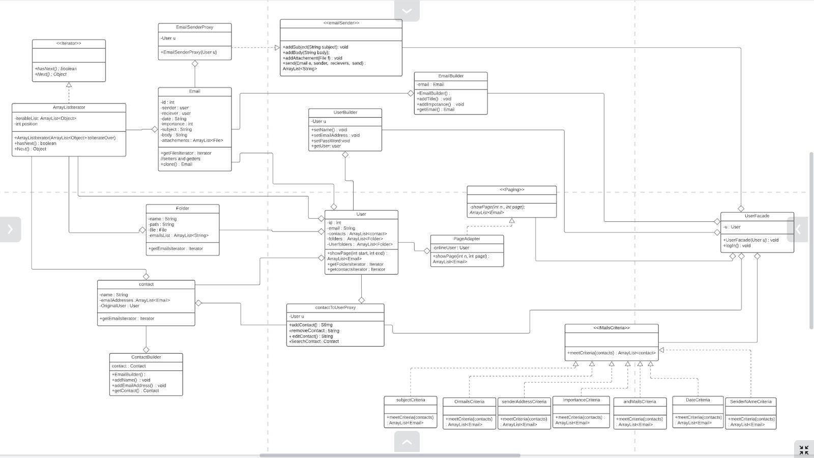 GitHub - MohamedRadwan2000/Mail-Server-WebApplication