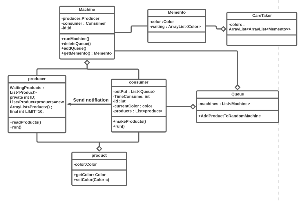 GitHub - MohamedRadwan2000/Producer-Consumer: This application is ...