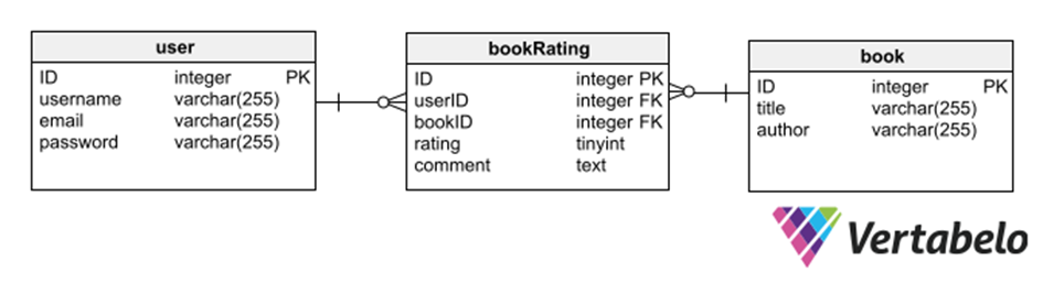 GitHub - ppporanczyk/PAI