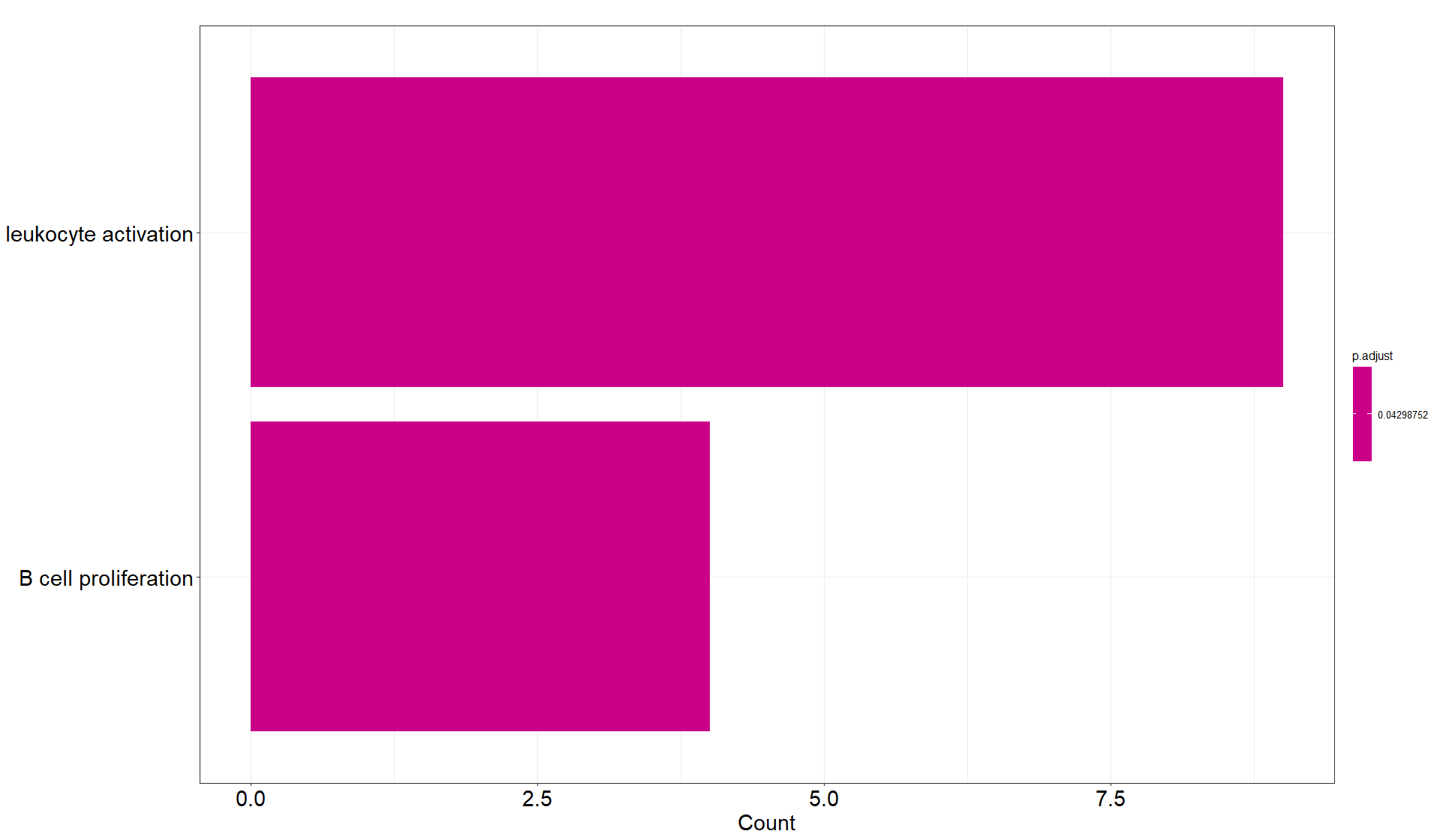 Cnetplot Doesnt Show Top 10 Ranked Go Enrichments · Issue 183