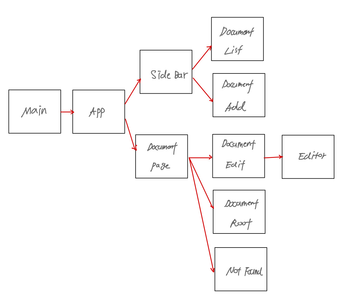 GitHub - Yummy-sk/notion-clone GitHub - Yummy-sk/notion-clone