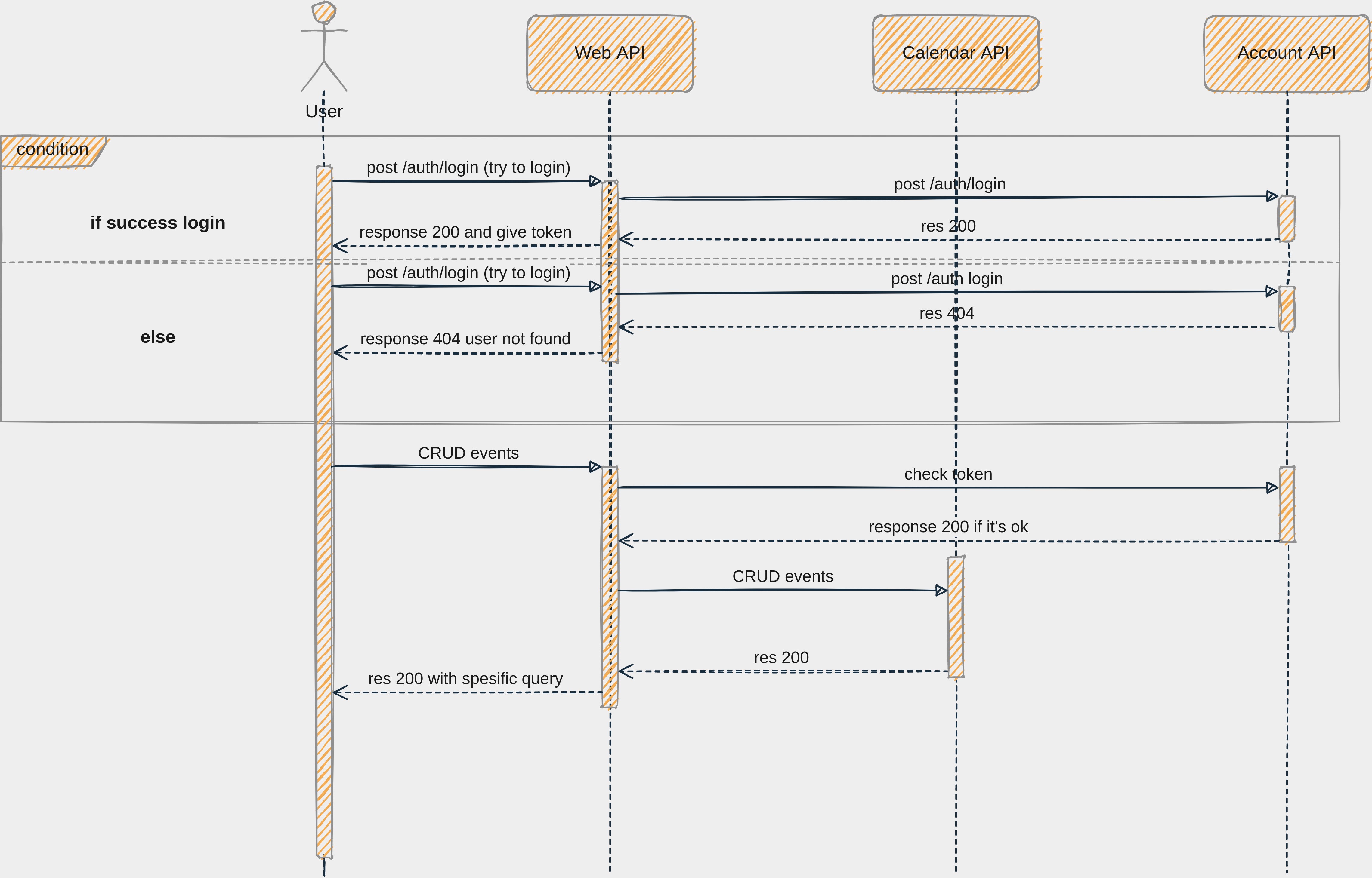 GitHub - femresirvan/Calendar-App: Calendar Application powered by ...