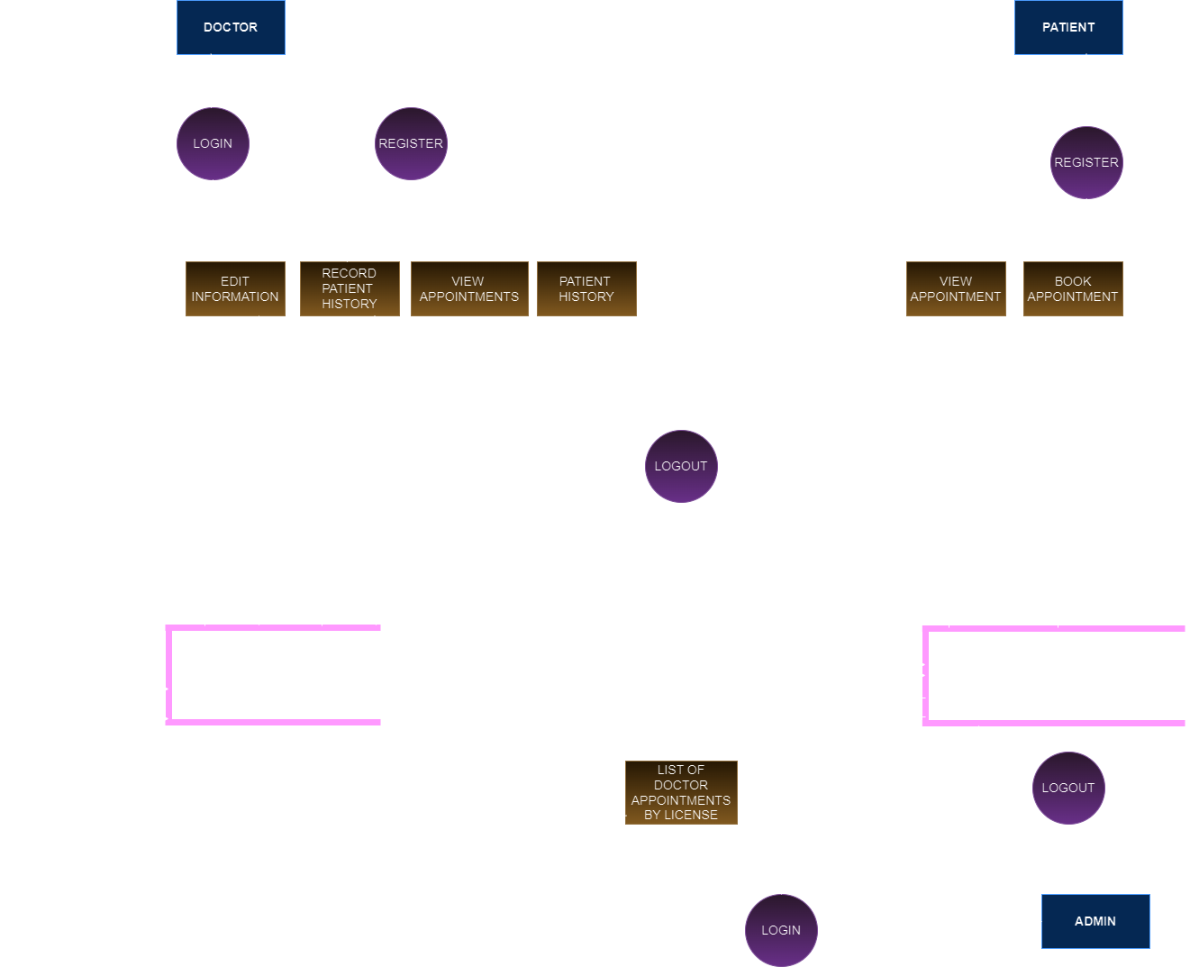GitHub - HemanthKetha/CAPG-Batch-87-Doctor-Patient-Management-System
