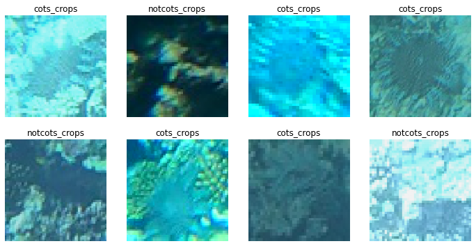 GitHub - gilarndw/COTS-Classification: Deep Learning implementation on ...