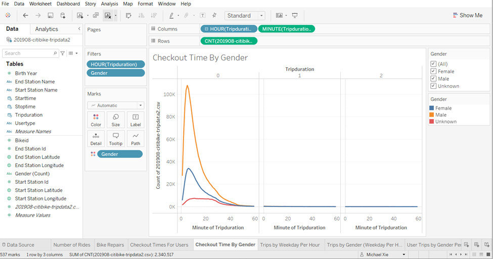 GitHub - michaelxie1/bikesharing
