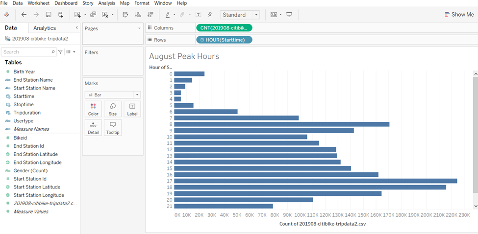 GitHub - michaelxie1/bikesharing