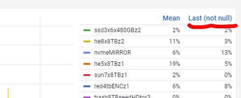 Feature Request: Time Series Legend - "Last (not null)" - hide or rename bc is too long (too ...