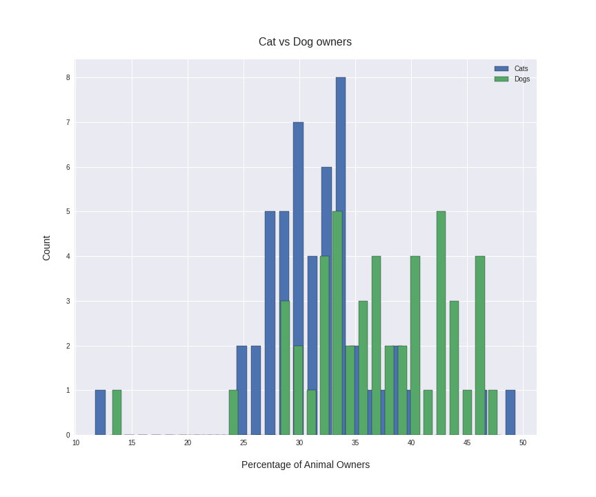 GitHub - SPiD3R404/Histograms-Boxplots-Examples