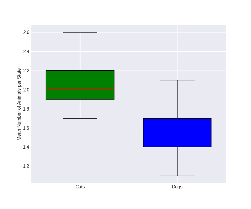 GitHub - SPiD3R404/Histograms-Boxplots-Examples GitHub - SPiD3R404/Histograms-Boxplots-Examples